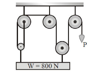 NEET Physics Questions - Laws of Motion - Constrained Motion