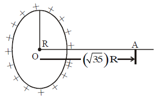 NEET Physics Questions - Electrostatics - Electric Potential Energy