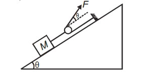 NEET Physics Questions - Laws of Motion - Constrained Motion